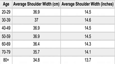 Average Shoulder Width And Circumference Males And Females
