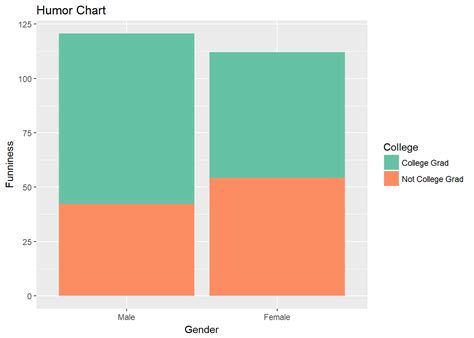 bar chart gender free table bar chart