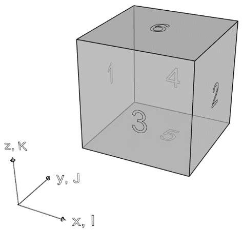 Voxel With Cartesian Xyz Coordinates System Integer Ijk Coordinate