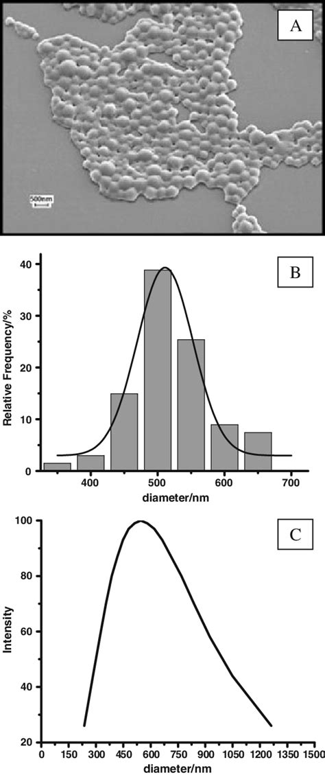 architecture graphic scale bar