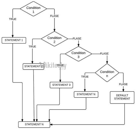 golang go lang if if if else switch go programming
