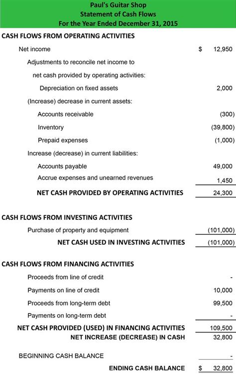 Cash Flow Statement Direct And Indirect Method Example