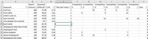 the ultimate keyword research guide for seo