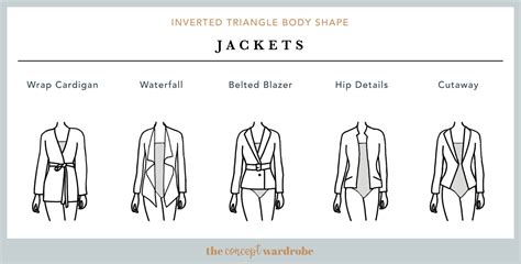 Inverted Triangle Body Shape A Comprehensive Guide The Concept Wardrobe