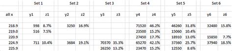 excel combining rows based on an equal value in one