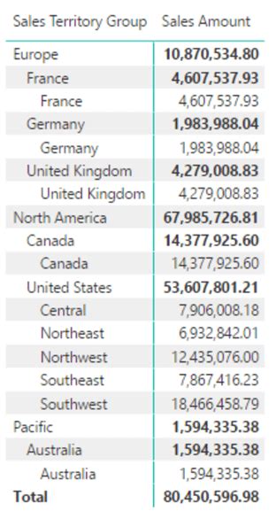 creating ragged hierarchies in sql server analysis services