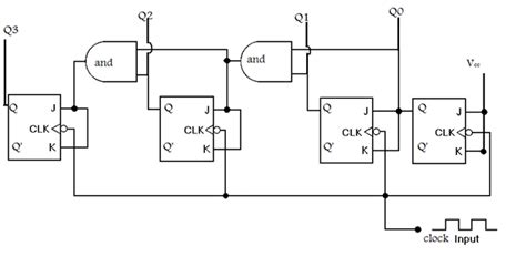 counters in digital logic geeksforgeeks