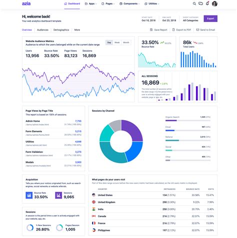 20 best free and premium reactjs website templates in 2020