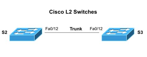Setting Up A Vlan For Enhanced Network Security Α 2024 Guide