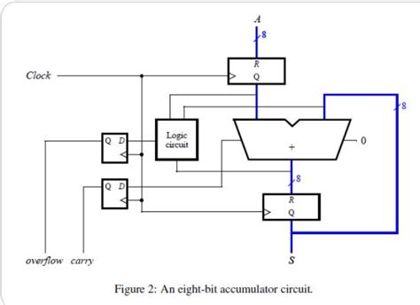 solved design verilog coding for 8 bit accumulator intel communities