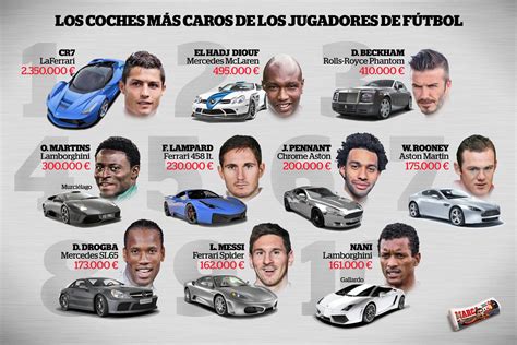 Voitures Les Plus Chères Au Monde Auto Sport