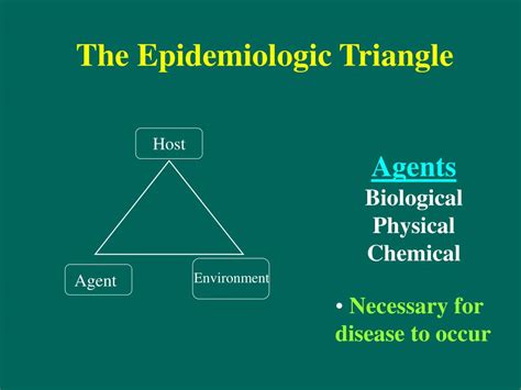Ppt Introduction To The Fundamentals Of Epidemiology Powerpoint
