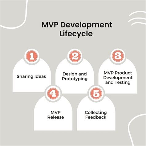 why choose flutter for mvp development in 2023 bosc tech