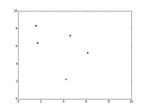 python global variable from matplotlib event stack