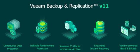 veeam backup and replication v11 resumen de nuevas características y