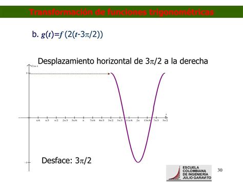 Ppt Funciones TrigonomÉtricas Powerpoint Presentation Free Download