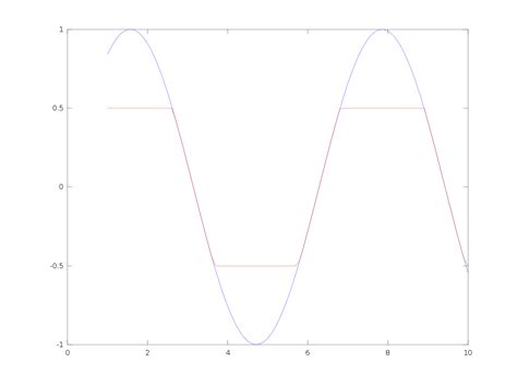 signal processing matlab double threshold stack overflow