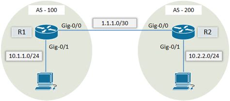 how to configure ebgp on cisco router letsconfig
