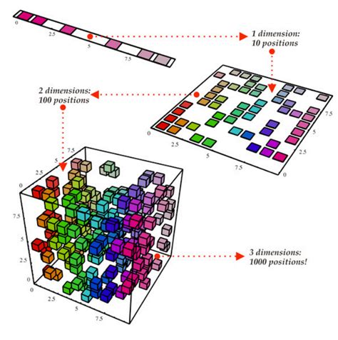 the 10 statistical techniques data scientists need to master machine