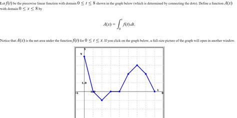 Solved Let F T Be The Piecewise Linear Function With Domain