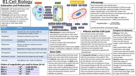 Biology Paper 1 Revision Aqa Combined Science Complete Course