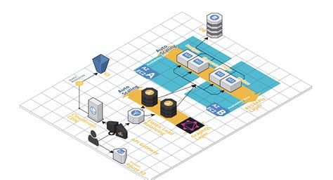 graphql in microservices architecture