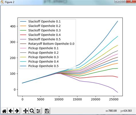 python matplotlib swap x and y axis stack overflow