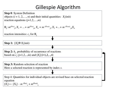 Ppt Lecture 4 Powerpoint Presentation Free Download Id 3149473