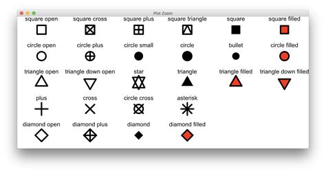 request support providing shapes as names rather than integers · issue