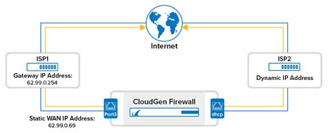 how to configure link balancing and failover for multiple wan