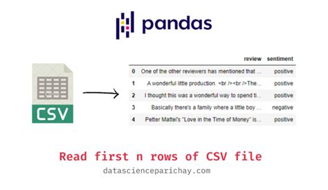 append rows to a pandas dataframe data science parichay