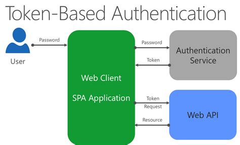 asp core mvc アプリの開発 microsoft docs