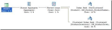 inside the optimizer constructing a plan part 4 sqlservercentral