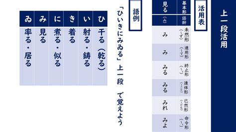 古典文法の動詞について徹底解説！活用の種類・判別方法を確認しよう 四季の美