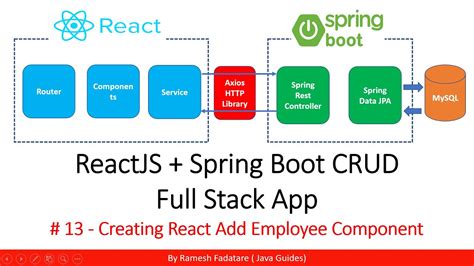reactjs spring boot crud full stack app 13 creating