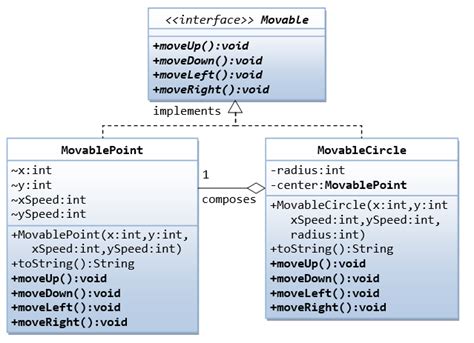 oop exercises java programming tutorial