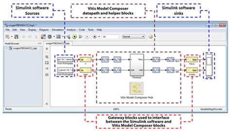 applying signal and image processing with vitis model composer matlab