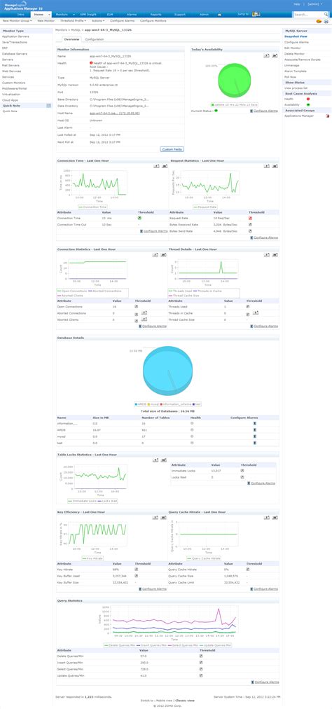 mysql management manage mysql monitor mysql server perform mysql