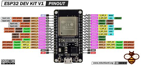 fichier esp32 devkit v1 — the linux craftsman