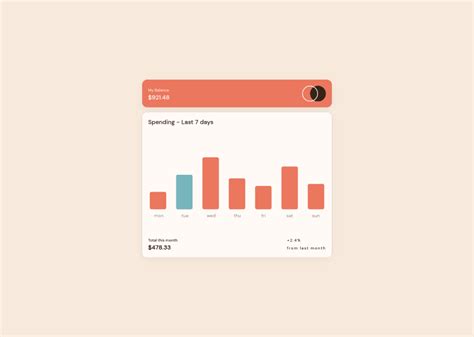 frontend mentor responsive expense chart using react and sass coding