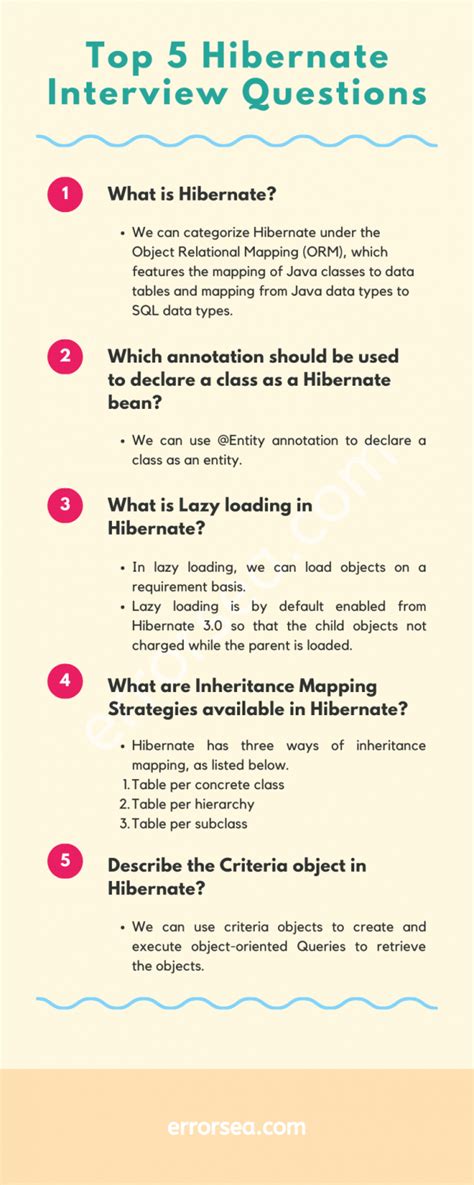 top 25 hibernate tricky interview questions for experienced free pdf