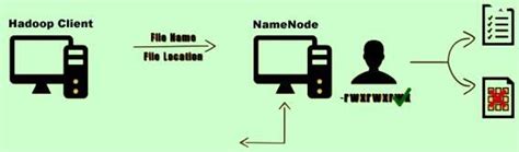 writing data to hdfs hadoop distributed file system