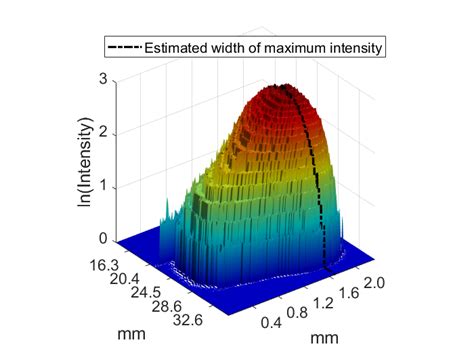matlab smoothing interpolation of a 3d surface colormap stack overflow