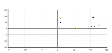 python plotly same scale for x and y axis stack overflow