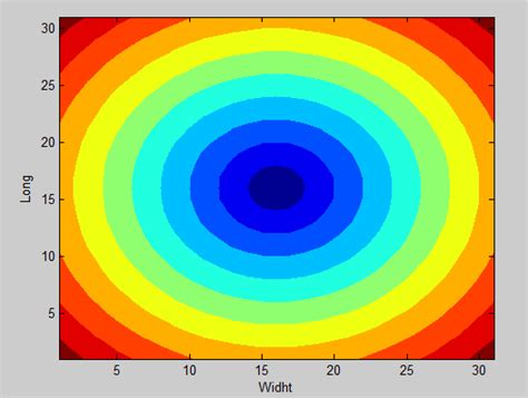 matlab how to place contour plot in specific coordinate stack overflow
