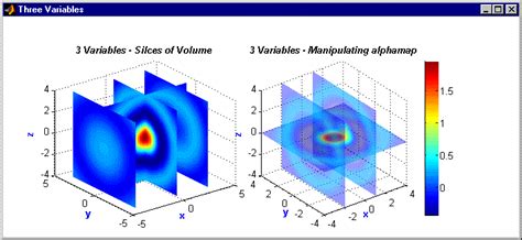 3d graphics scilab