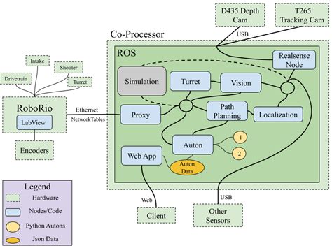simulating ros robot with unity general forum chief delphi