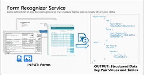 azure form recognizer alternate ltd