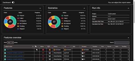 multiple cucumber html reporter npm
