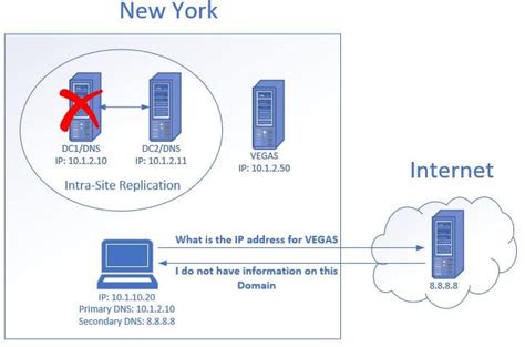 two web servers one ip address unbrick id